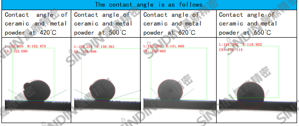 Contact angle measuring instrument, glass industry, vacuum plasma ...